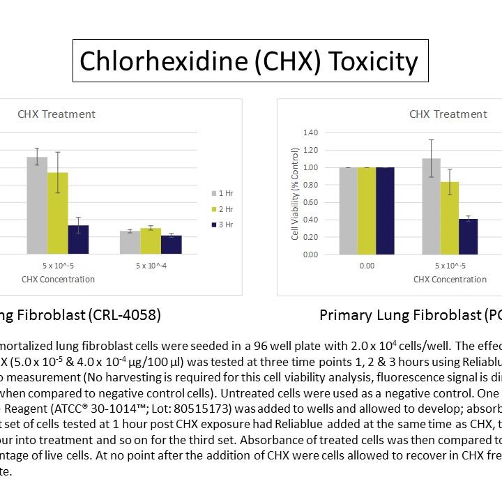 hTERT Lung Fibroblast - CRL-4058 | ATCC