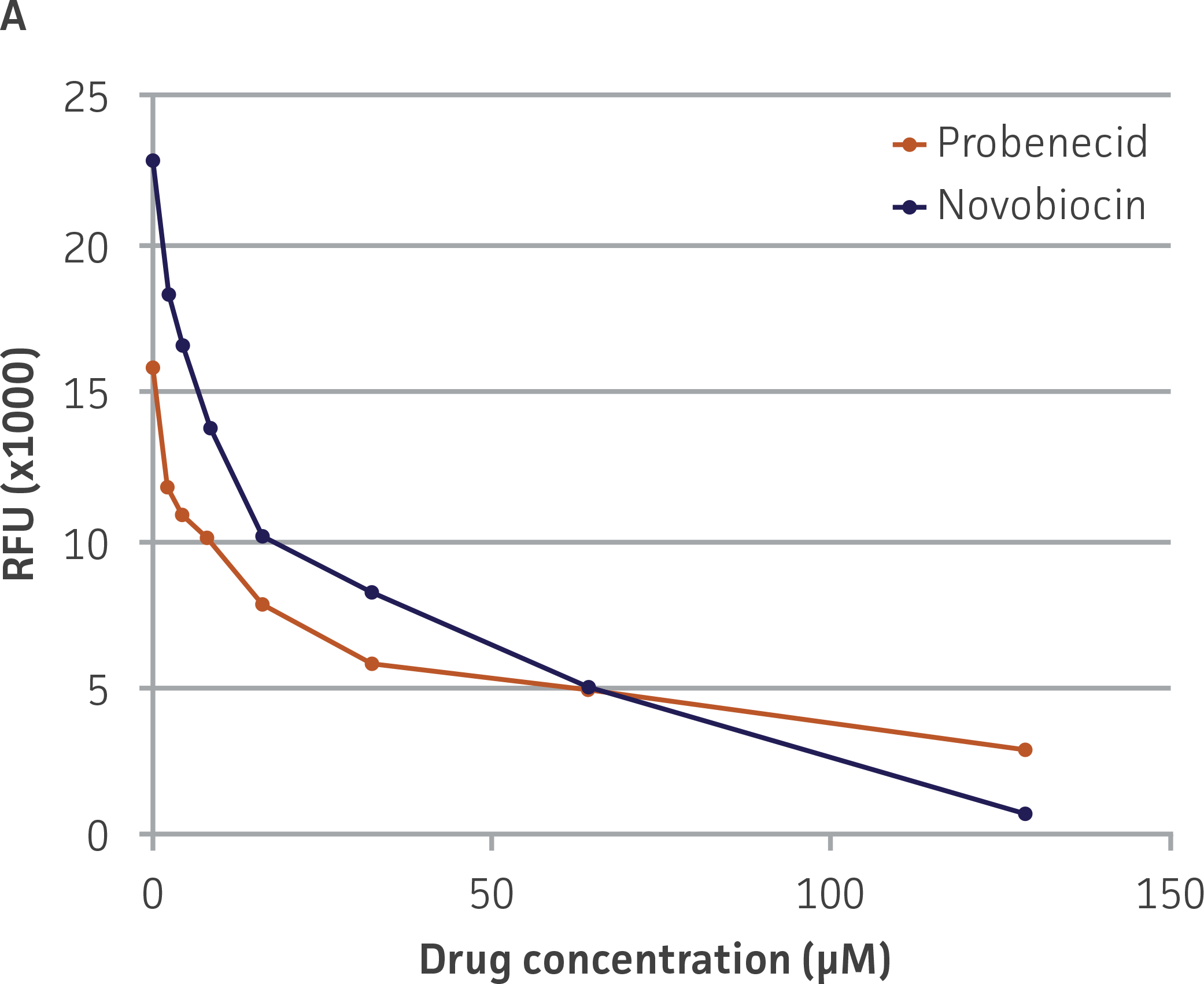 Establishment and Characterization of a Kidney-drug Interaction Model ...