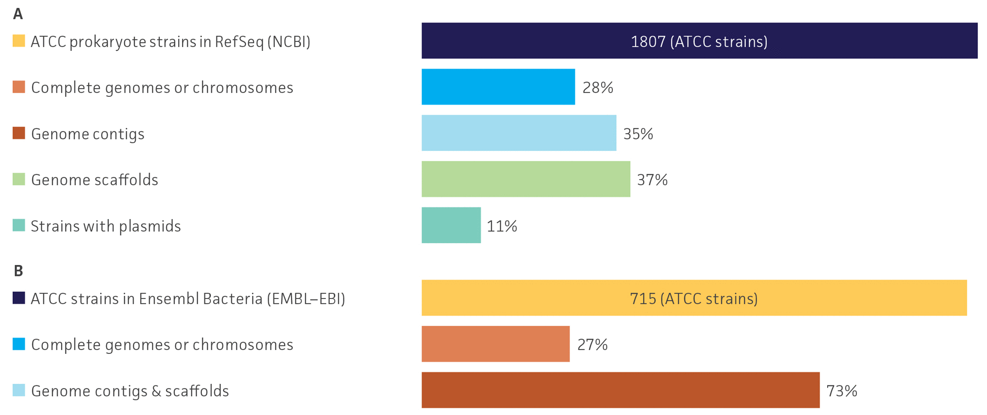 Microbial Genome Databases | ATCC