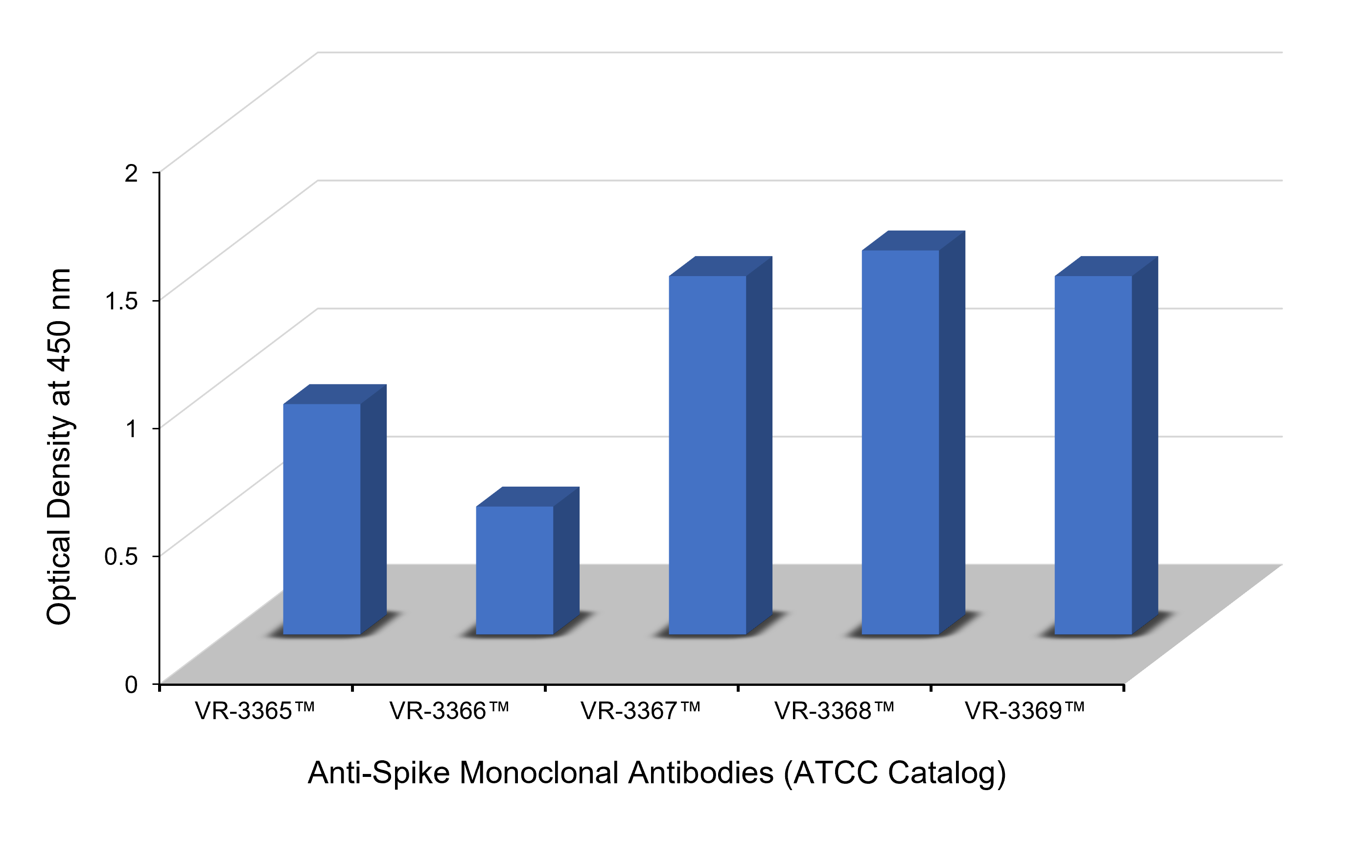 Monoclonal Anti-SARS-Related Coronavirus 2 Full-Length Spike Protein ...
