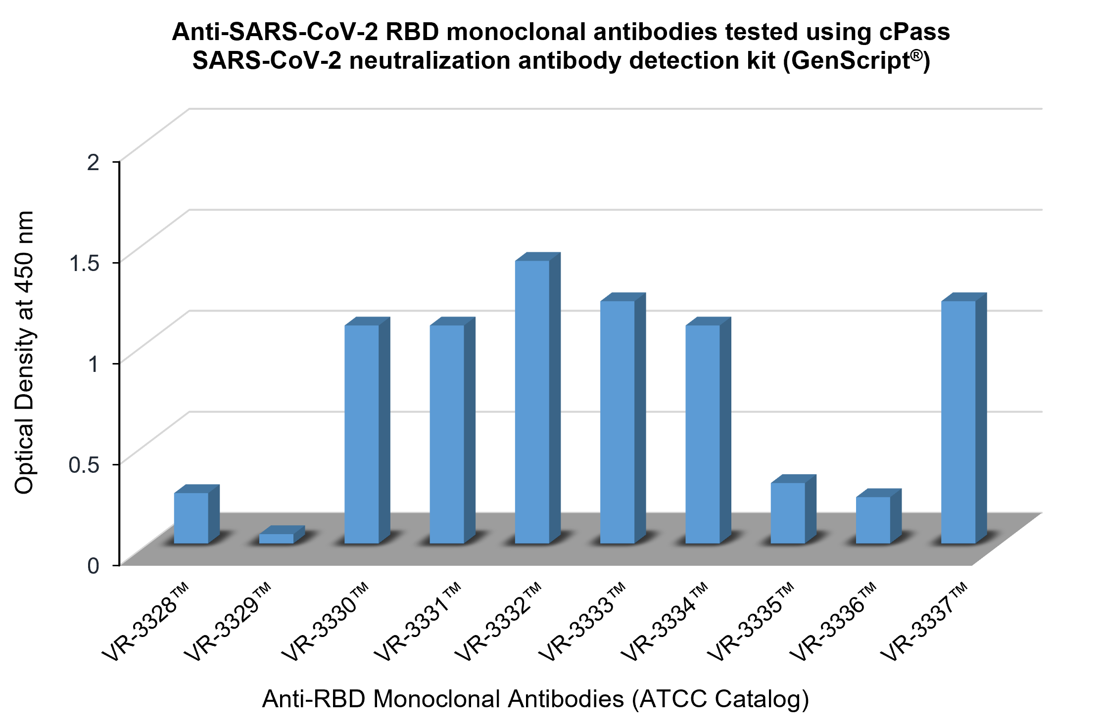 Monoclonal Anti-SARS-Related Coronavirus 2 Spike Glycoprotein Receptor ...